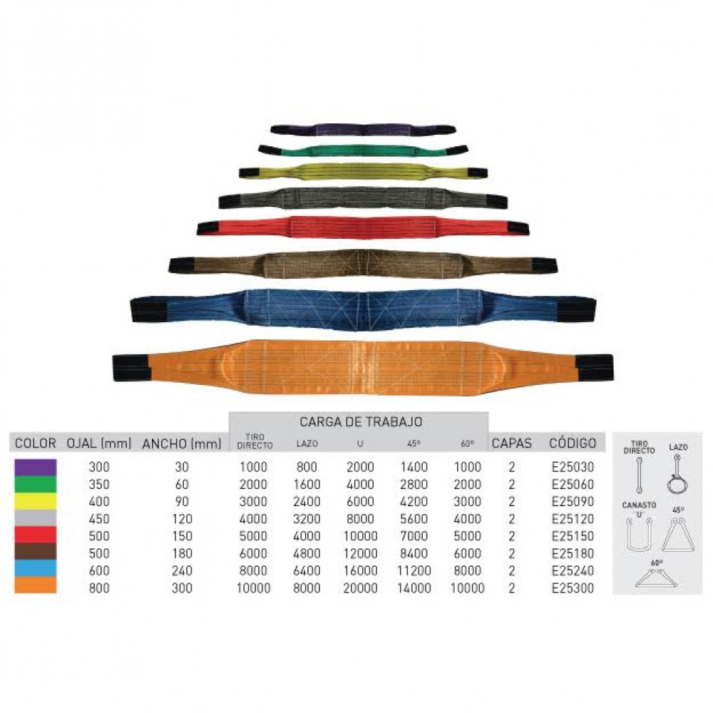 Eslingas Para Cargas De Poliéster Con Doble Ojal Tipo Spanset Marca ...